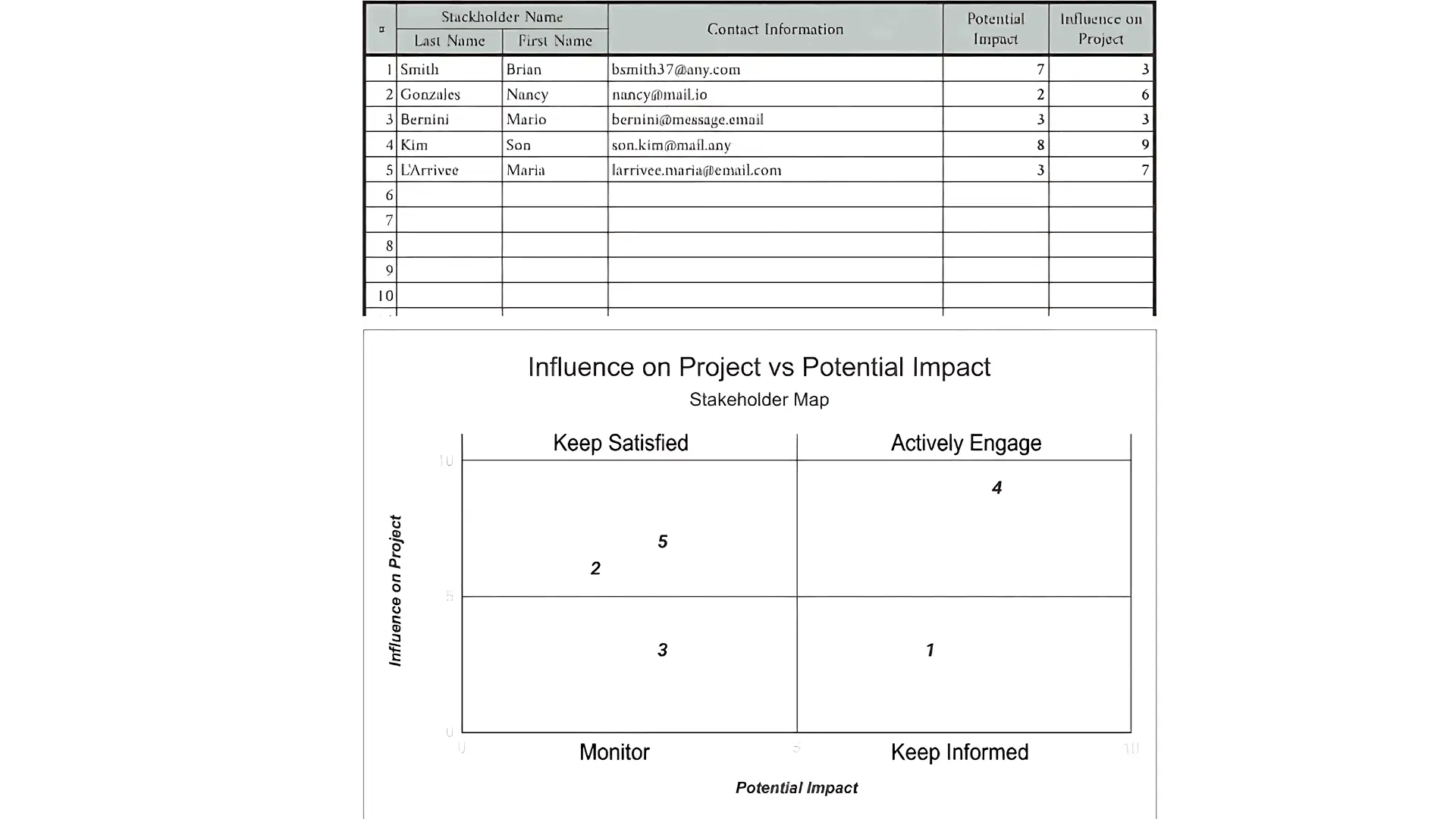 Stakeholder Analysis Matrix: Transform Your Project Success