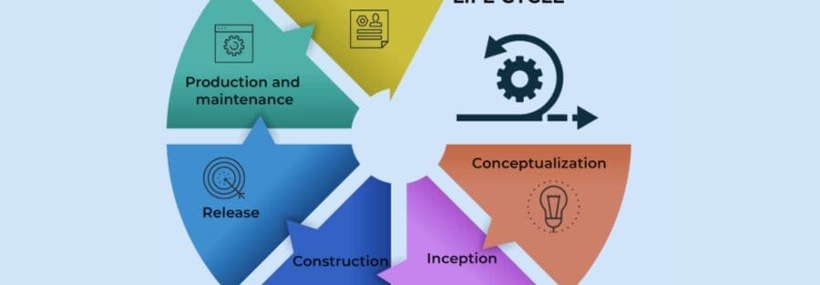 Agile Methodology Steps For Beginners - A Step-by-Step Guide